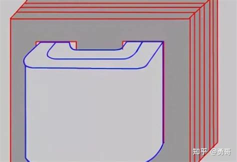 电力设备：变压器分类 知乎