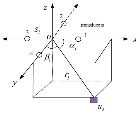An Underwater Source Localization Method Using Bearing Measurements