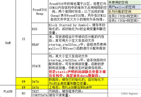 Freertos学习总结 （一）freertos嵌入式任务管理实验 Csdn博客