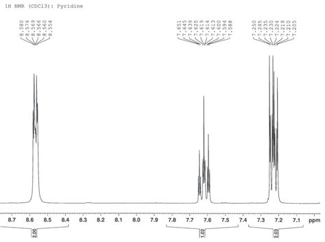 Solved Why Does This Nmr Of Pyridine In Cdcl3 Have Multiplet