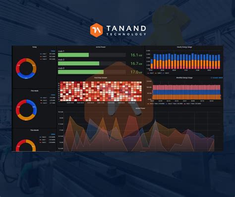 Production Line Monitoring Real Time Data Visualization And Analytics Matters More Than You