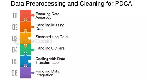 Qa Of Machine Learning Models With Pdca Cycle Data Analytics