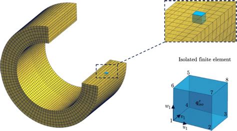 Isolated Finite Element Download Scientific Diagram