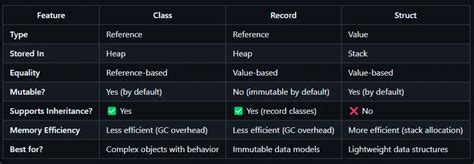 Understanding Quic How It Solves Tcps Limitations And Improves 3 Performance By
