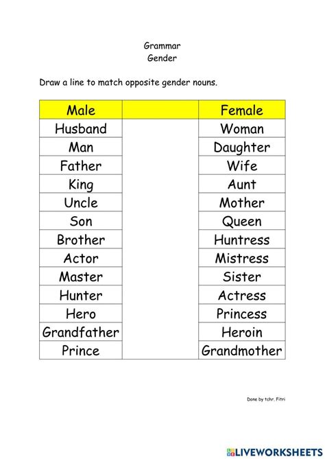 Sex And Gender Worksheet