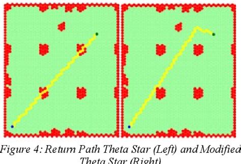 Figure 4 From Dynamic Map Pathfinding Using Hierarchical Pathfinding