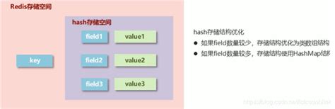 Redis数据类型 源码巴士