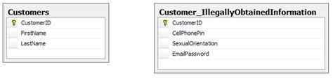 Create A One To Optional One Constraint In SQL Server Stack Overflow