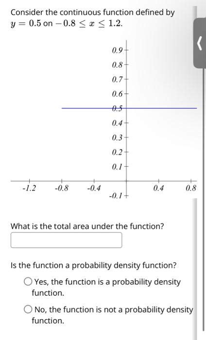 Solved Consider The Continuous Function Defined By Y05 On