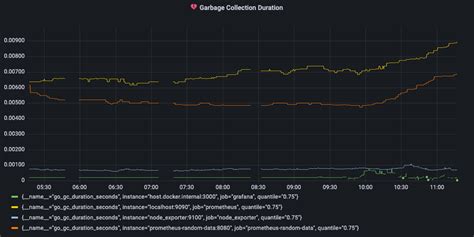 Grafana Alerting Alert On Your Metrics And Logs