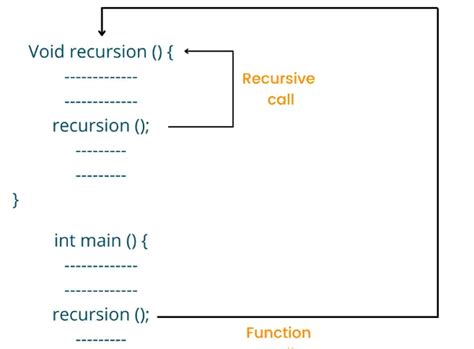 4 efficient ways to reverse a string in c 2023