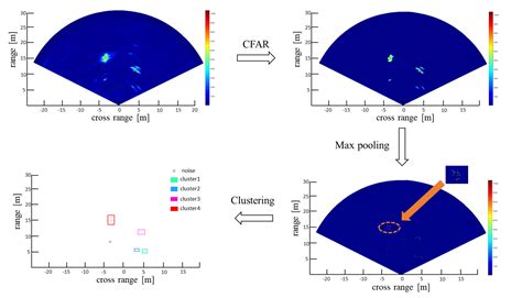 Tracking Algorithm For Mmwave Radar Rongqians Website