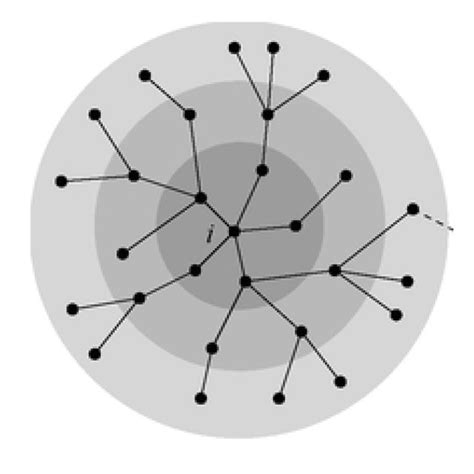 Pdf Epidemic Spreading On Complex Networks
