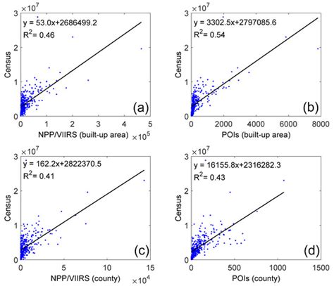 Remote Sensing Special Issue Remote Sensing Application To