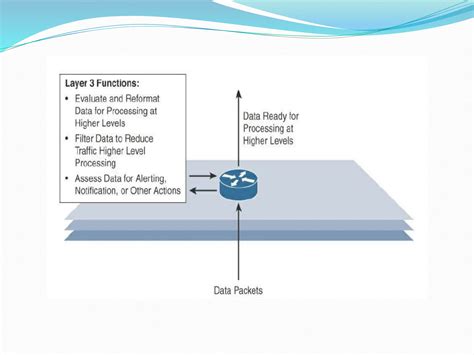 IOT Network Architecture And Design Pptx Computer Networking Computing