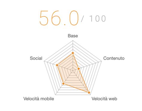 Swiftui Swift Ui Radar Chart Stack Overflow