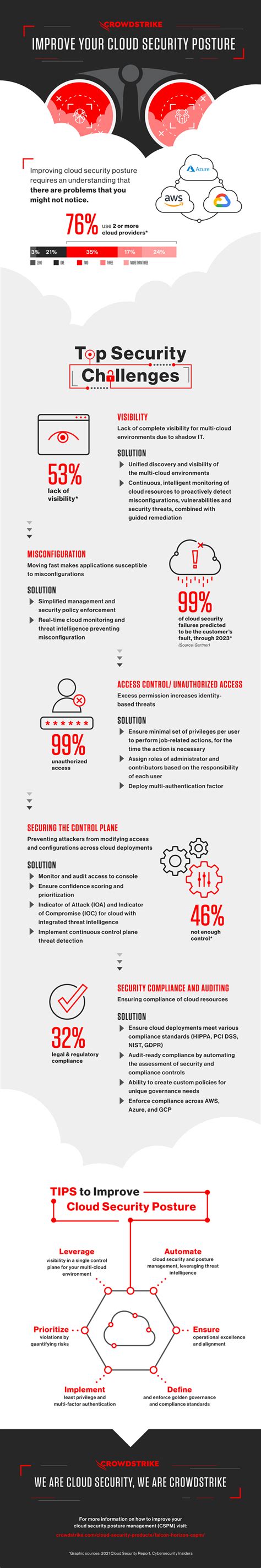 Infographic Improve Your Cloud Security Posture InfographicBee