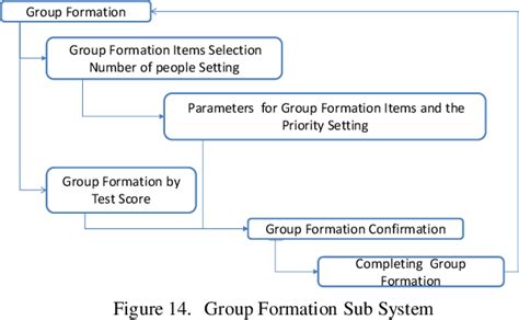 Figure 1 From Development And Evaluation Of Cscl System For Large