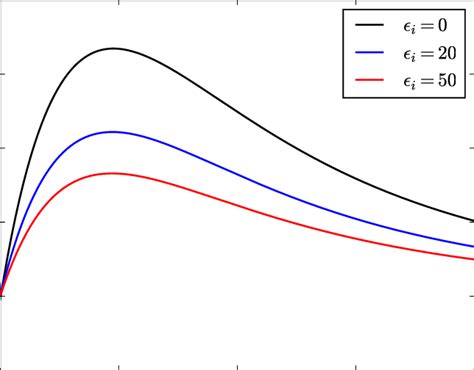 Deviations In The Hubble Parameter Compared To The Λcdm Model