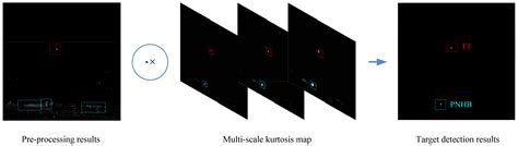 Infrared Small Target Detection Based On Multiscale Kurtosis Map Fusion And Optical Flow Method