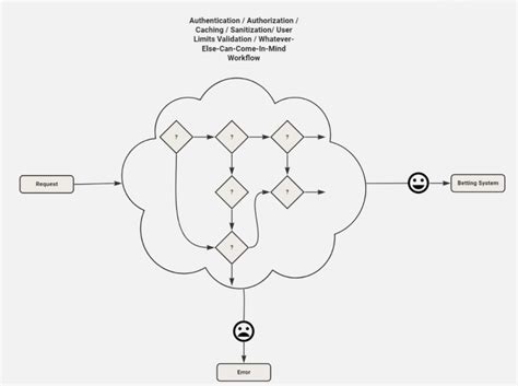 Chain Of Responsibility Pattern In C D4debugging