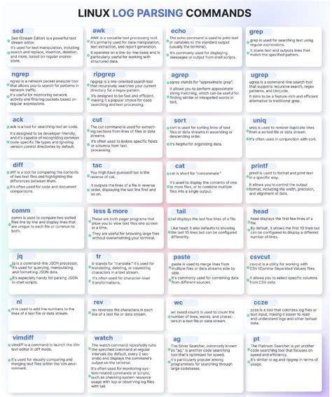 🔰 Linux Commands For Log Parsing Arpit Singh