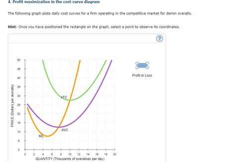 Solved 4 Profit Maximization In The Cost Curve Diagram The