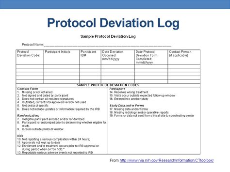 Protocol Document Template Williamson