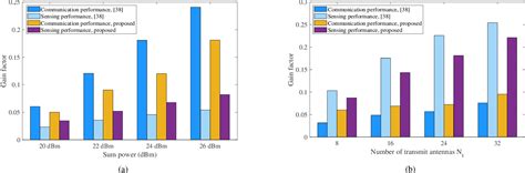 figure 4 from multi objective optimization based waveform design for