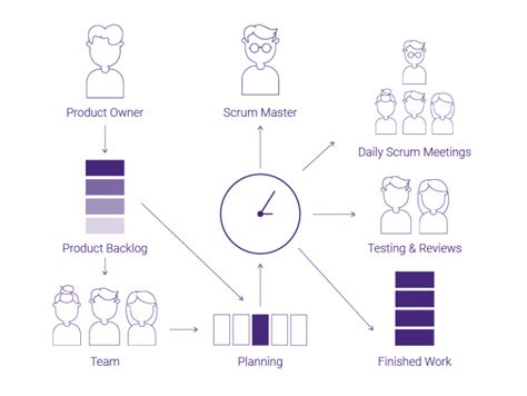 Kanban Vs Scrum Which One Is Better IDAP Blog