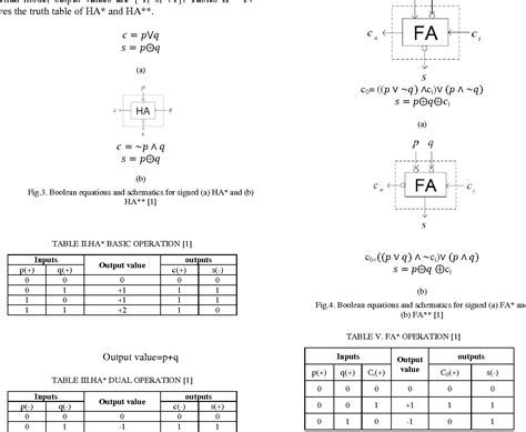 Table V From Power Estimation Of Modified Booth Recoder For Efficient Add Multiply Operator