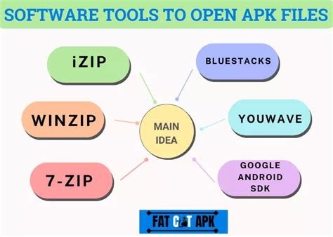 How To Open Apk Files On Ios With 6 Free Methods