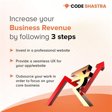 Code Shastra On Linkedin Success