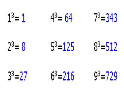 Math 8 Chapter 6 Integers Powers And Roots