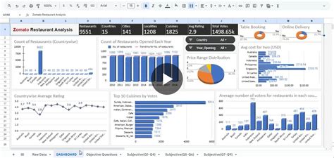 Dataanalysis Dataanalytics Zomato Datascience Devendra Mehta