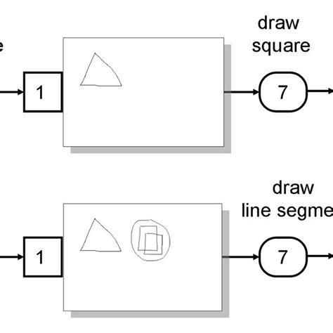 Steps Of The Interaction Flow For Task I Under The Interaction Flow Download Scientific Diagram