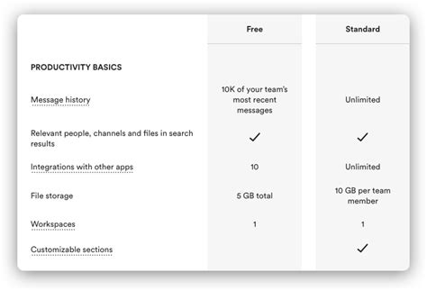Using A Feature Matrix To Analyze The Market And Find Your Niche