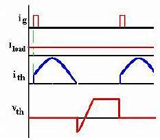 Firing And Commutation Circuits Of SCR Electrical Engineering EE PDF Download