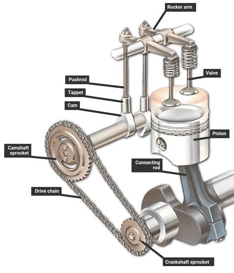 Overhead Cam Engine Diagram