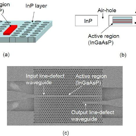 PDF Gbit S Directly Modulated Photonic Crystal Nanocavity Laser With Ultra Low Power
