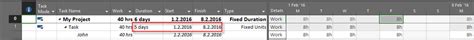Task Duration And Resource Additional Day Off In Ms Project 2016 Nenad Trajkovski