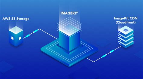 Optimize And Resize Images In Aws S3 In Real Time With Imagekit