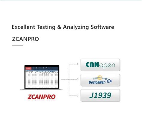 Usbcan Ii Usb To Can Adapter Module Can Box Bus Testing And Analyzing Compatible With Zlg For