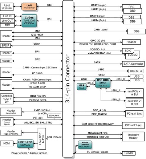 SMARC Boards ADLINK Mouser REDIRECTED