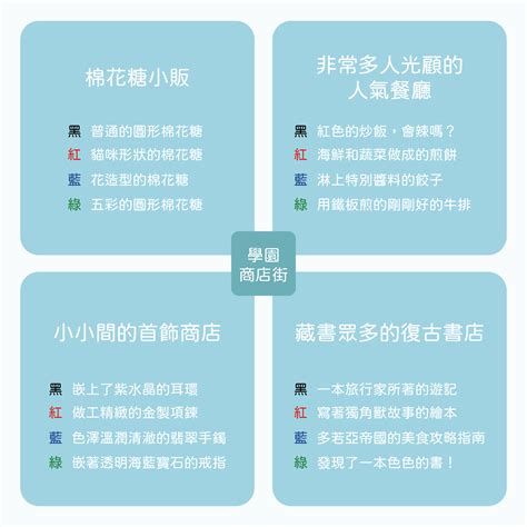 西奧多學園教務處 【場前bz遊戲】 可以在此噗下骰bz或帶回河道上骰，想每個地方都去一遍或只去有興趣的地方都可以，得到的物品都不會對企劃進程有所影響，僅是在開始前助興的小遊戲。 Plurk
