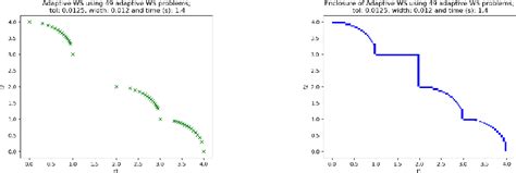 figure 1 from computing an enclosure for multiobjective mixed integer nonconvex optimization