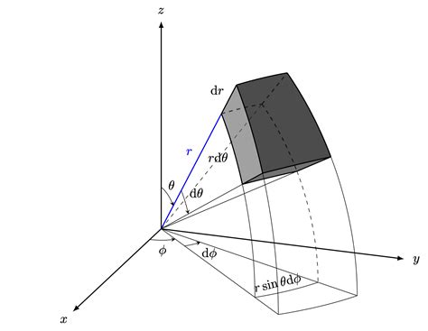 Spherical