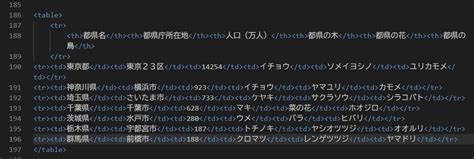 風仙洞Excel の表を HTML の要素に変換