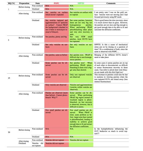 spacing how to eliminate the blank space when using cmidrule{} and