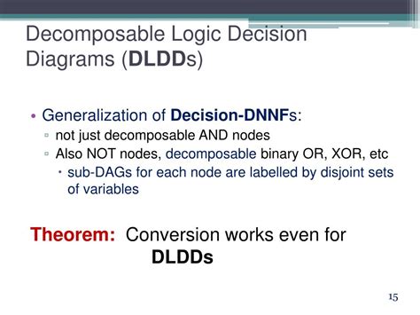 Ppt Exact Model Counting Limitations Of Sat Solver Based Methods Powerpoint Presentation Id